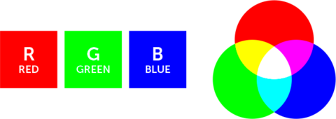 Farbräume RGB und CMYK leicht erklärt